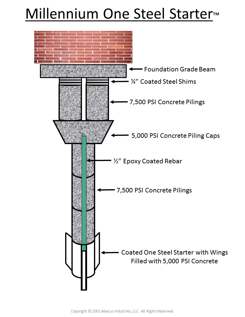 Products – Millennium Piling Systems